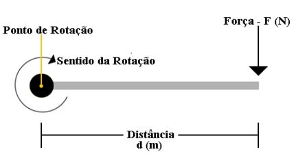 Torqueamento de conexões e parafusos - Manutenção de Cabine